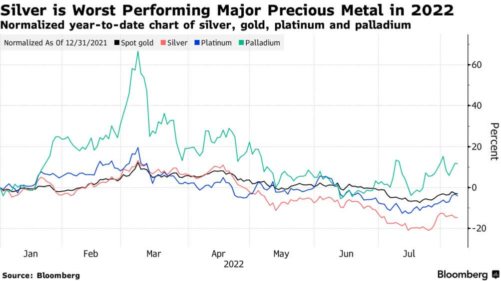 How to Tell the Difference Between Platinum and Silver: A Guide for ...