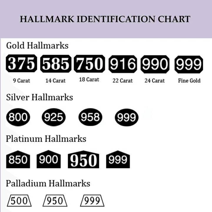 Unveiling China Jewelry Marks: A Comprehensive Guide | Daily Accessory ...